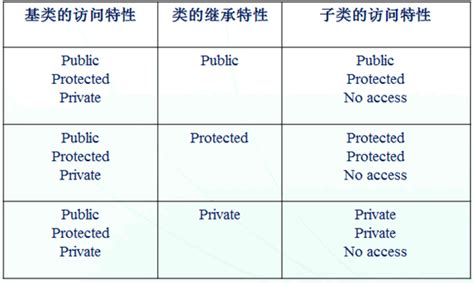 自考 C 杂记 ——继承和派生成员名限定和作用域分辨运算符 Csdn博客