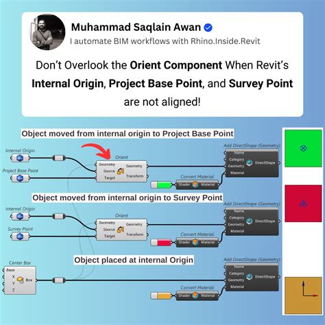 Muhammad Saqlain Awan On Linkedin How Can You Avoid Positioning Errors When Importing Rhino