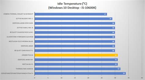 Jonsbo Pisa A5 Cpu Cooler Review Page 4 Of 5