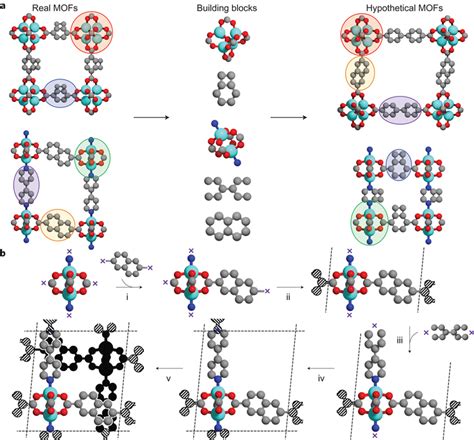 6 Generation Process For Hypothetical Mofs Taken From 2 Download Scientific Diagram