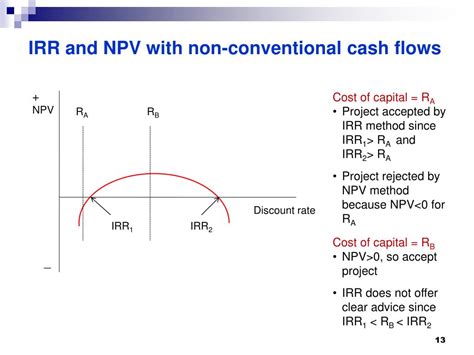 Ppt Investment Appraisal Powerpoint Presentation Free Download Id