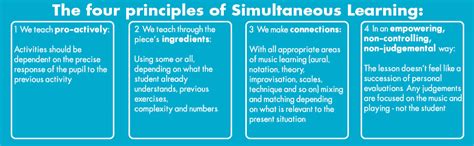 Simultaneous Learning Improve Your Teaching The Definitive Guide