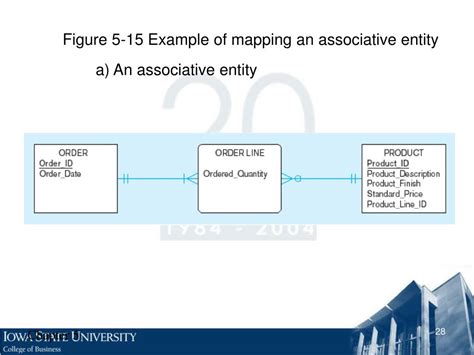 Ppt Chapter 5 Logical Database Design And The Relational Model