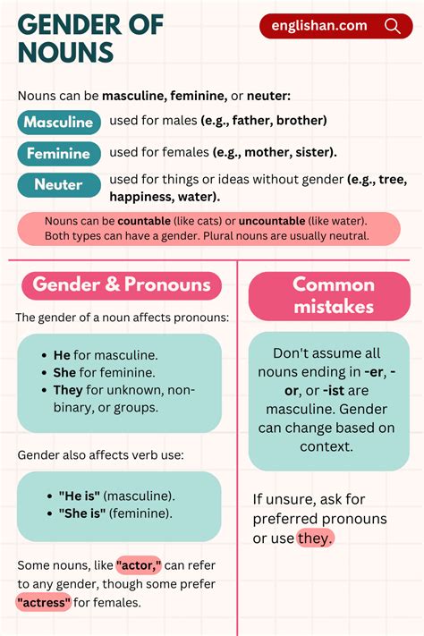 Gender Nouns In English Grammar English Vocabulary Words Nouns