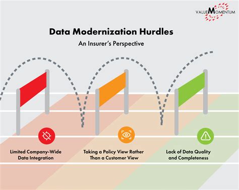 Overcoming The Challenges Of Data Modernization In Insurance
