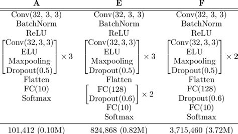 Neural Network Architectures Used On The Audio Classification Task Download Table