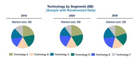 Technology Landscape Trends And Opportunities In Emission Control
