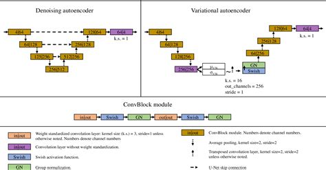 Figure B 10 From The Role Of Noise In Denoising Models For Anomaly