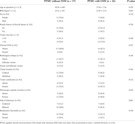 Table 1 From Comprehensive Analysis Of Tissue Proteomics In Patients