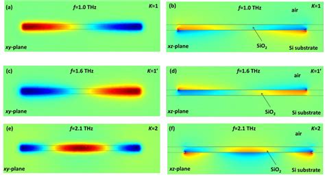 Fdtd Simulations Of The Electric Field Component E Z For The First