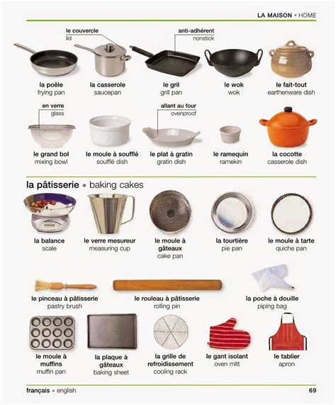 Imagiers Vocabulaire Cuisine Ustensile Cuisine Recett Vrogue Co