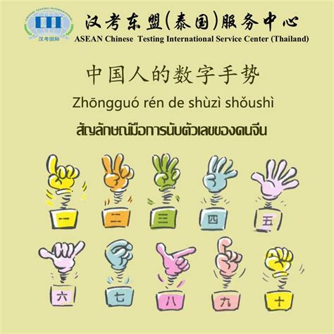 มาลองดูกันว่า สัญลักษณ์มือในกับนับเลขของคนจีน 汉考东盟（泰国）服务中心 ศูนย์