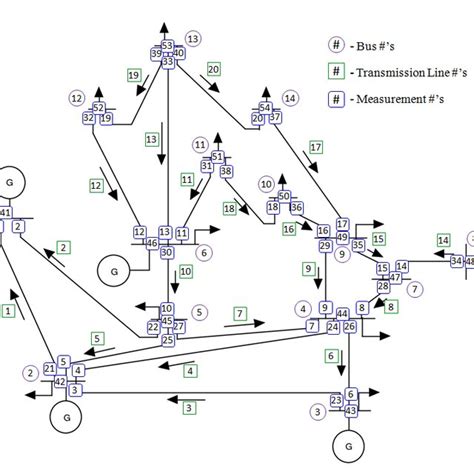 The Diagram Of The IEEE Bus Test System Download Scientific Diagram