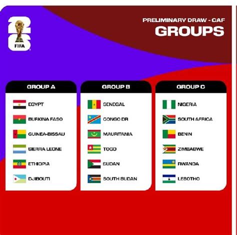 FIFA World Cup Qualifier Draws See Countries Nigeria Will Play Against In Fifa