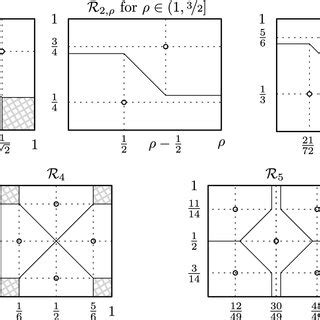Non Grid Examples Of Balanced Point Sets Of Cardinality 2 3 4 And 5