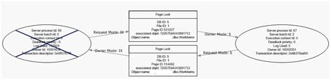 Entity Framework Sql Server Deadlock By Ix Pagelock Stack Overflow