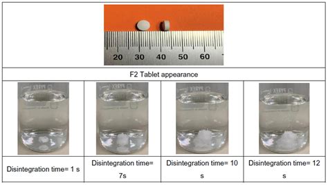 Formulation And Development Of Paediatric Orally Disintegrating