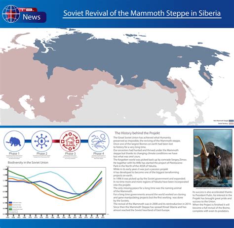 What If The Soviets Had Terraformed Siberia Into The Mammoth Steppe Rimaginarymaps Fantasy