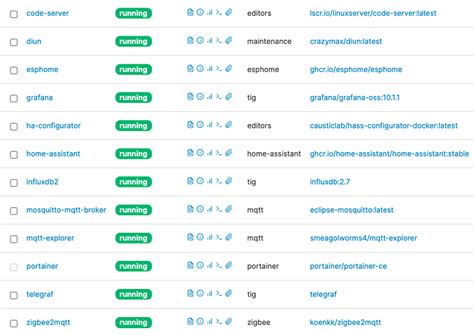 Raspberry Goes Unstable After Some Hours Of Working Configuration Home Assistant Community