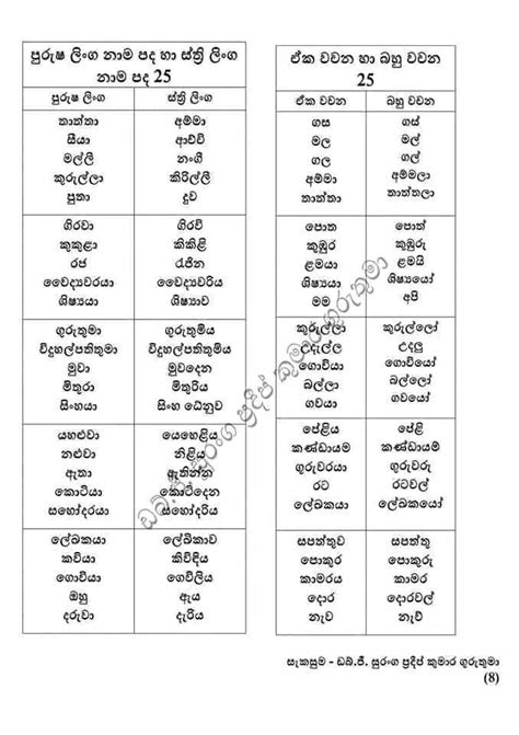 අපේ පාඨශාලාව අපේ පාඨශාලාව Added A New Photo
