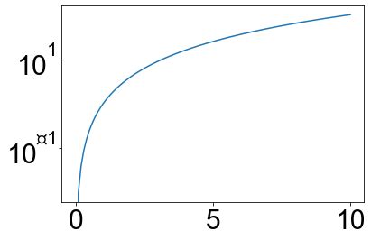 Font Mathfont And Fallbacks Buggy Issue Matplotlib Matplotlib GitHub