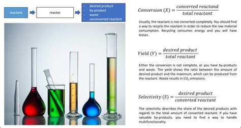 Pcf Lca Chemistry Reaction Sustainability Simon Rauch