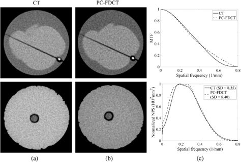 Ct And Pc Fdct Reconstructions Of The Cardiac Rod And Epoxy Resin