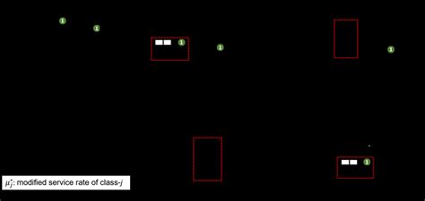 6 Applying The Proposed Methodology On A Representative Segment Of A