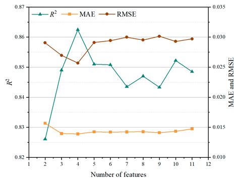 Explainable Machine Learning Predictions For Peak Ground Acceleration