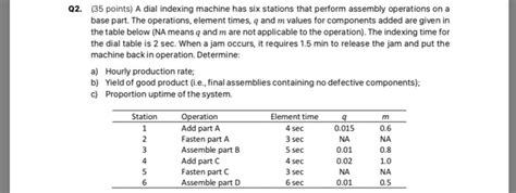 Solved Q2 35 Points A Dial Indexing Machine Has Six