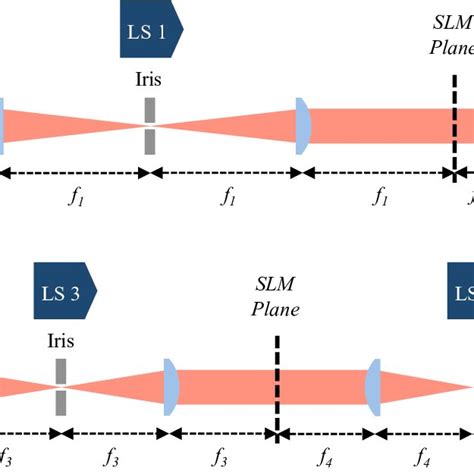 schematic illustration of experiment design to generate an egsm source