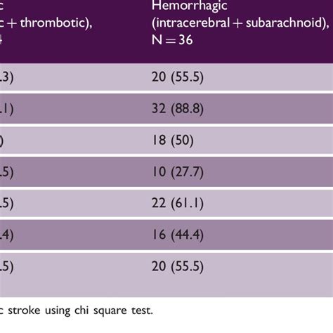 Pdf Sex Difference In Types And Distribution Of Risk Factors In