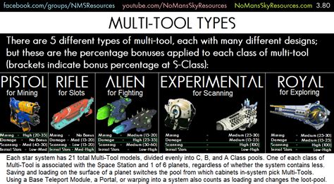 Benefits Of Certain Multi Tool Types Rnomansskythegame
