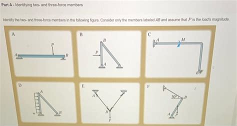Solved Part A Identifying Two And Three Force Members