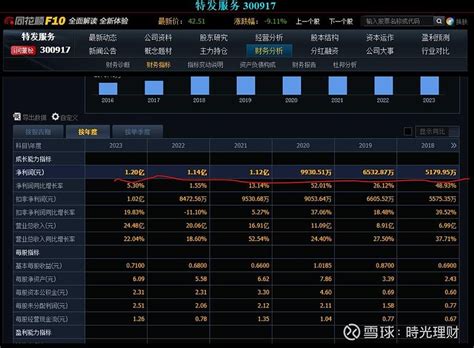 特发服务顶部逻辑判断 我在特发最高点的时候一直提示顶部风险，为什么我这么笃定顶部就在那里，晚上有空可以和大家分析一下这种顶部的逻辑判断，其实也
