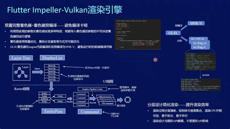 鸿蒙flutter实战：15 Flutter引擎impeller鸿蒙化、性能优化与未来impeller引擎 Csdn博客