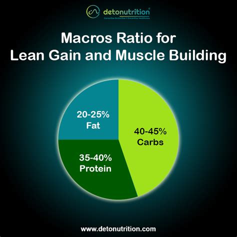 Best Indian Diet To Stay Lean And Build Muscle Detonutrition