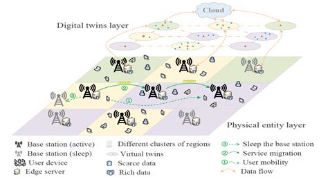 Traffic Prediction Assisted Federated Deep Reinforcement Learning For