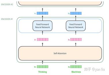 seq seq Attention Transformer CLD的博客