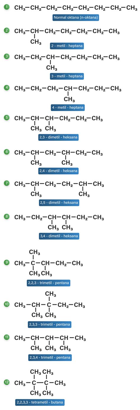 C8h14 Isomers