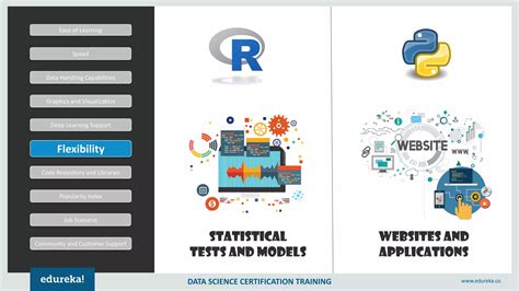 R Vs Python Best Programming Language For Data Science And Analysis