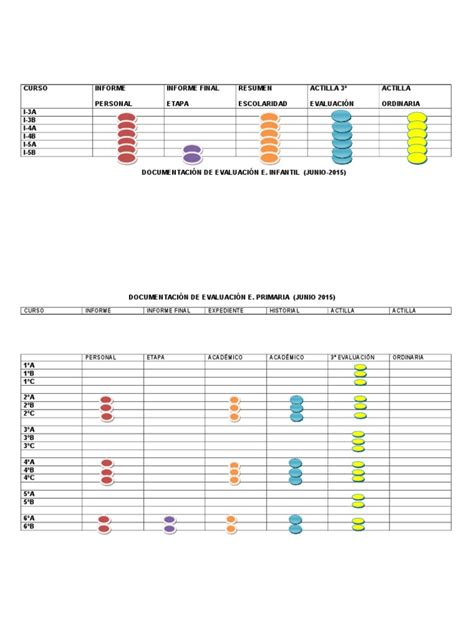 PDF documentación Evaluación doc DOKUMEN TIPS