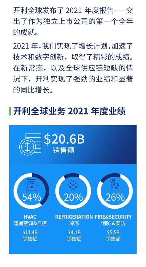 开利全球2021年度报告快讯 V客暖通网