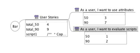 Free Your Mind Map With Groovy Lean Java Engineering