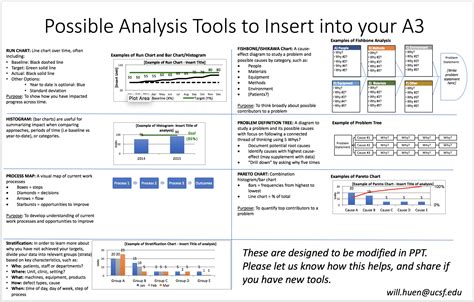 Report Examples Template Lean Manufacturing Six Sigma And For Dmaic Report Template Best