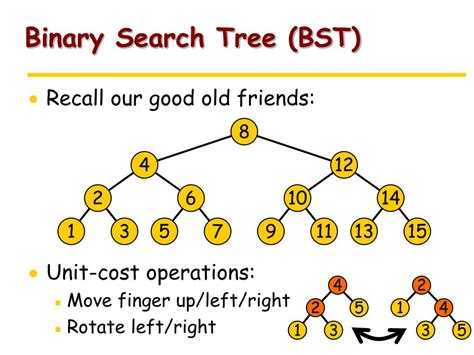 Ppt The Geometry Of Binary Search Trees Powerpoint Presentation Free