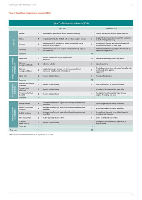 Icf Case Studies Evaluation