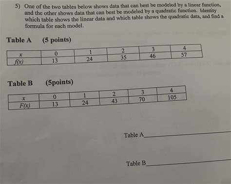 Solved One Of The Two Tables Below Shows Data That Can Chegg Com