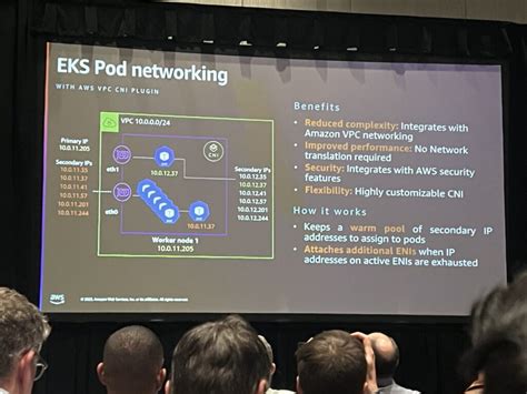 Demystifying Amazon Eks Networking Hyper Billing