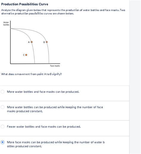 Production Possibilities Curve Analyze The Studyx